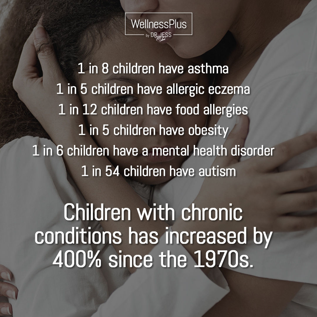 Children with chronic conditions has increased by 400% since the 1970s ...